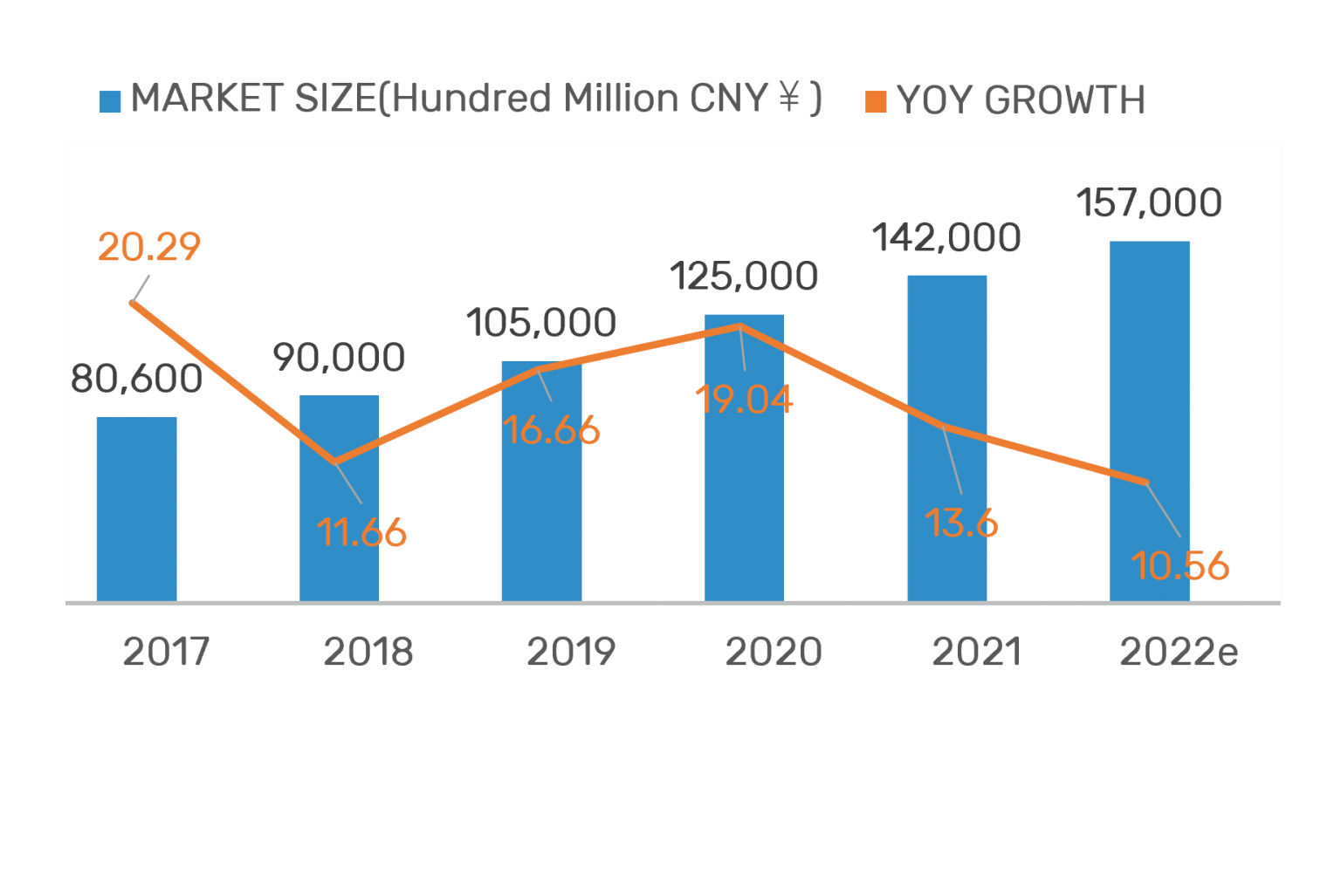 China Cross-Border E-Commerce Market
