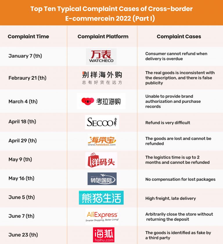 China Cross-Border E-Commerce Market