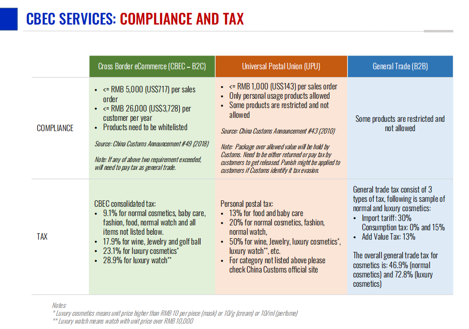 China CBEC Logistics | MyMyPanda