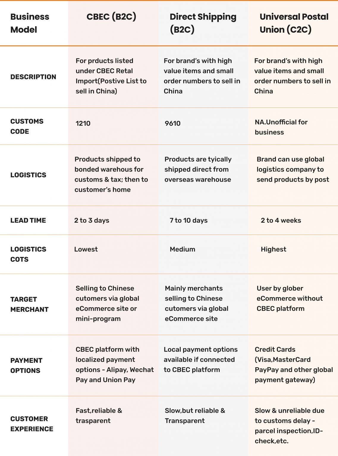 Cross-Border E-Commerce | CBEC | MyMyPanda