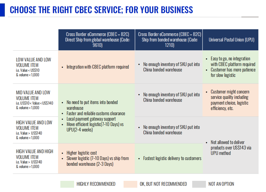 China CBEC Logistics | MyMyPanda