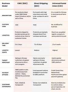 Cross-Border CBEC E-Commerce Platform Solutions China Companies | MyMyPanda