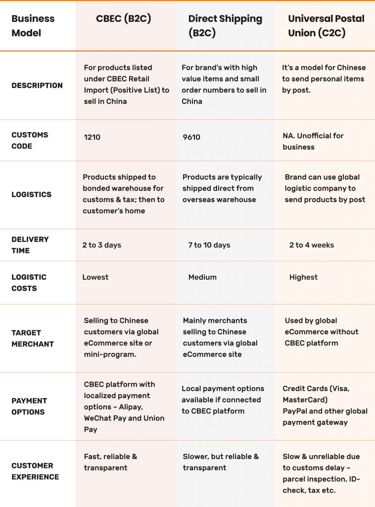 Cross-Border CBEC E-Commerce Platform Solutions China Companies | MyMyPanda