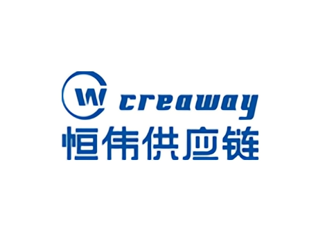 CBEC | Platform | Payment | Logistics