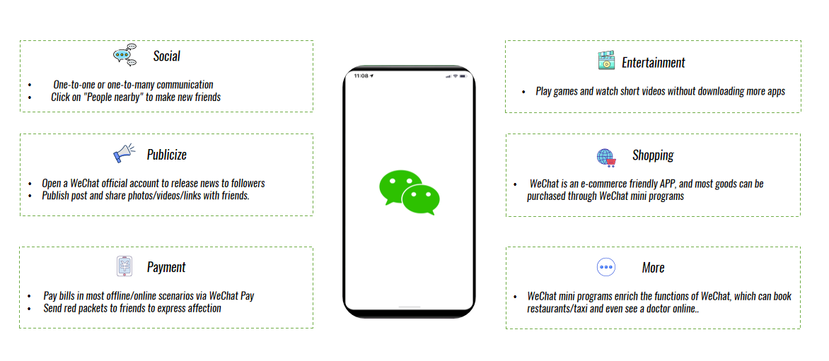 china-e-commerce | Private Traffic | Mini-Program | WeChat